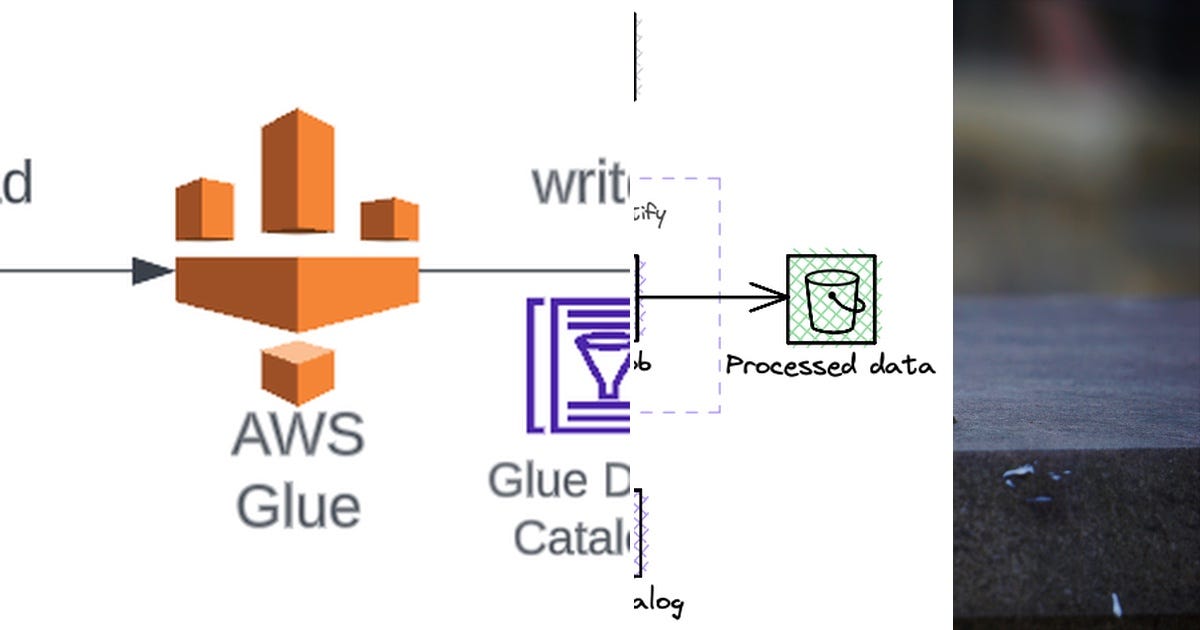 List: Aws glue | Curated by Robert Esteves | Medium