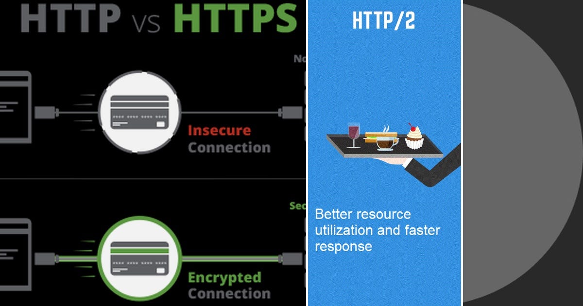 List: Basics | Curated by Hduraniroz | Medium