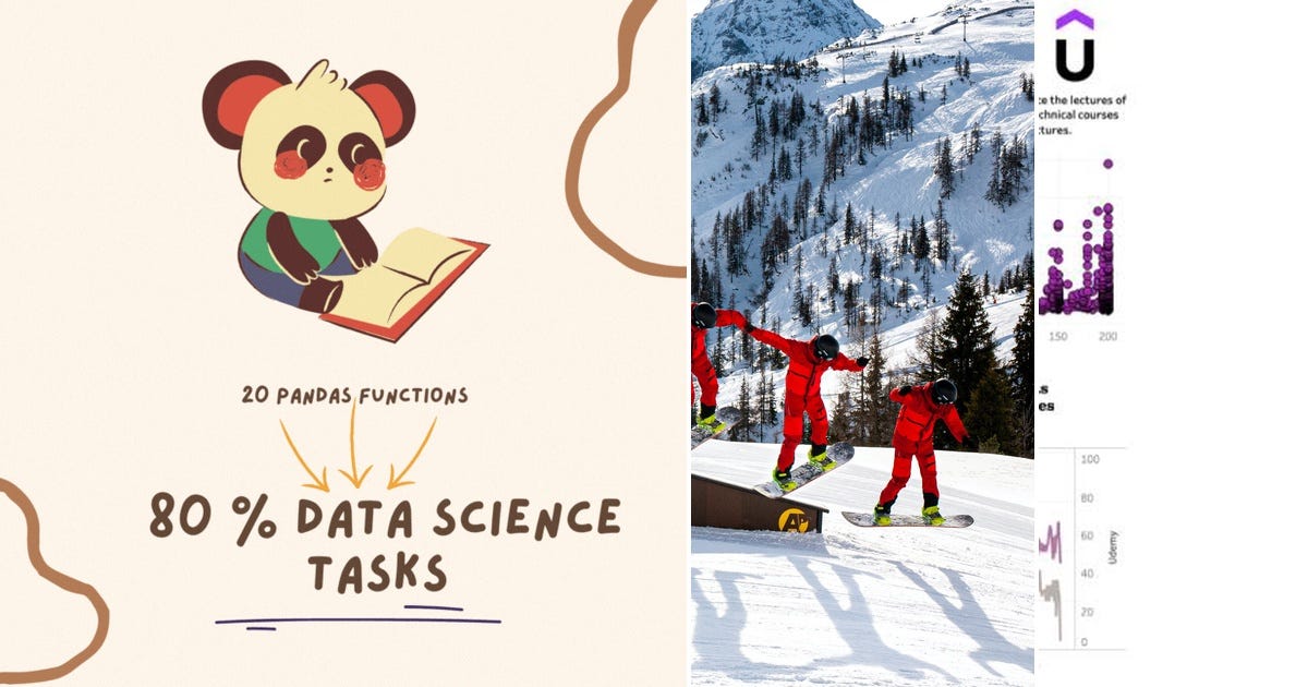 List: SQL | Curated by Peter Buchin | Medium