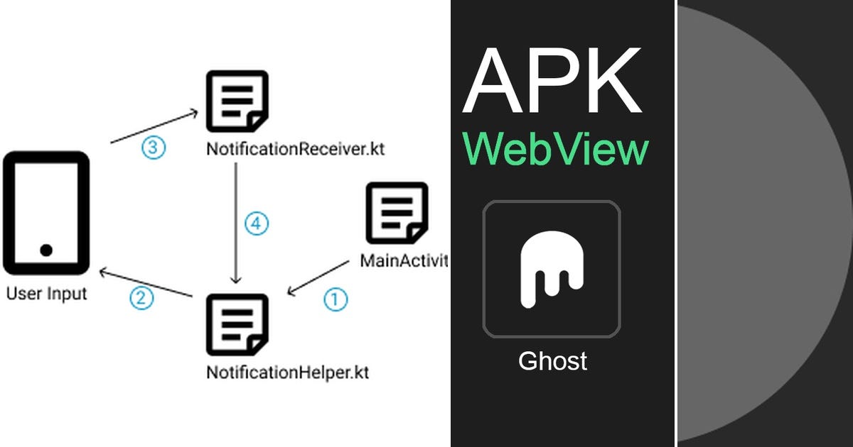 List: Android | Curated by Shridhar Nimbargi | Medium