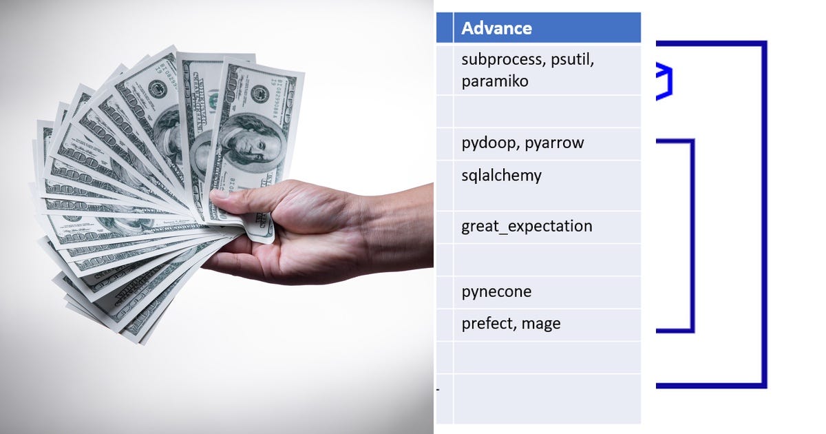 List: Python | Curated by Marcela Castro León | Medium