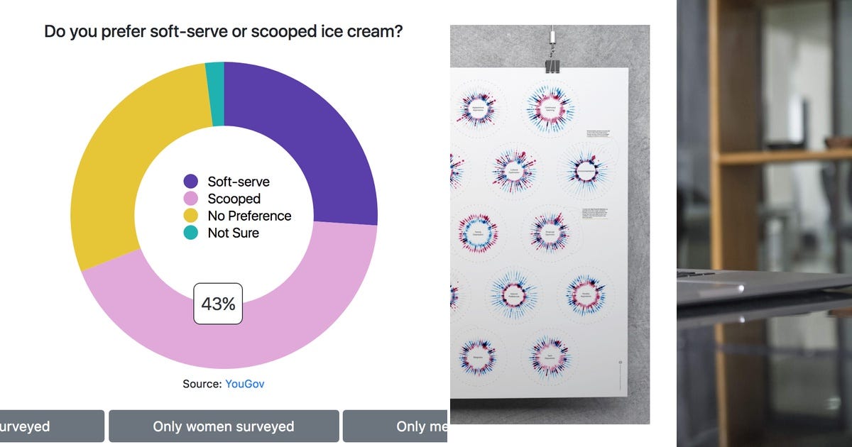 List: dataviz | Curated by Inlupus | Medium