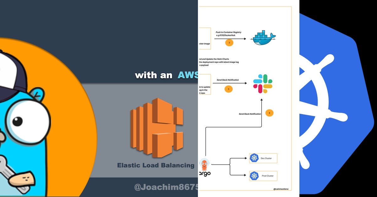 List: Kubernetes | Curated by Alejandro Araoz | Medium