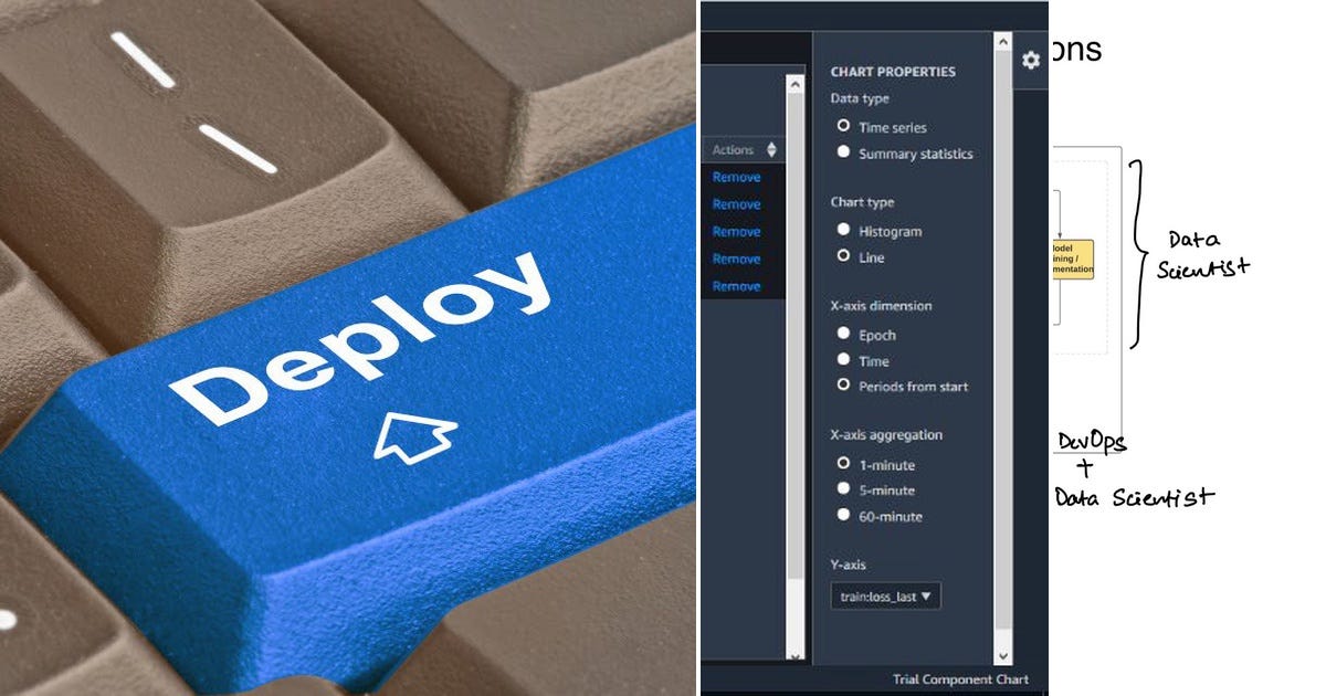 List: MLOps | Curated by Muhammad Suhaib Afzal Khan Bangash | Medium