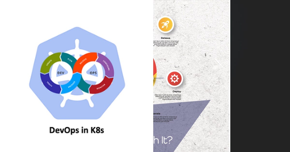 List: DevOps | Curated by SANDESH D MANOCHARYA | Medium