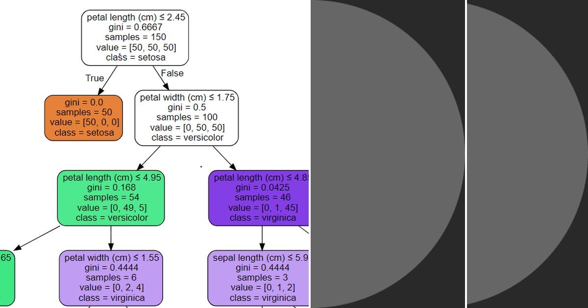 List: Algo | Curated by Diego Carraro | Medium