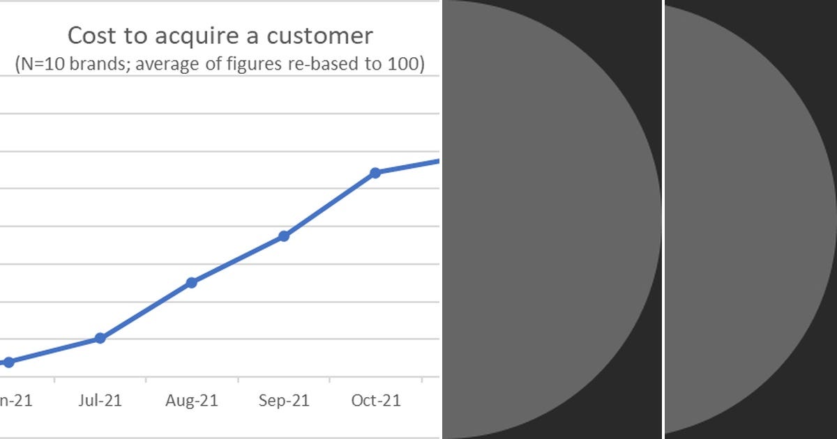 List: Ads | Curated by Kyra Richards | Medium