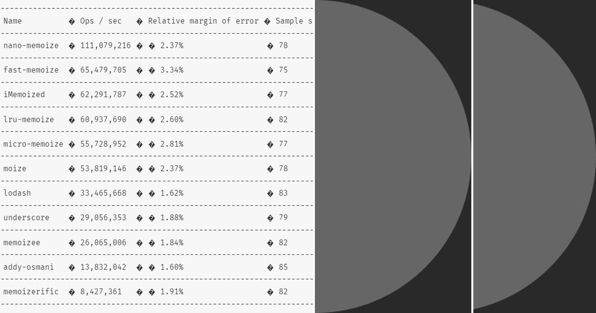 List: React | Curated by younghak | Medium
