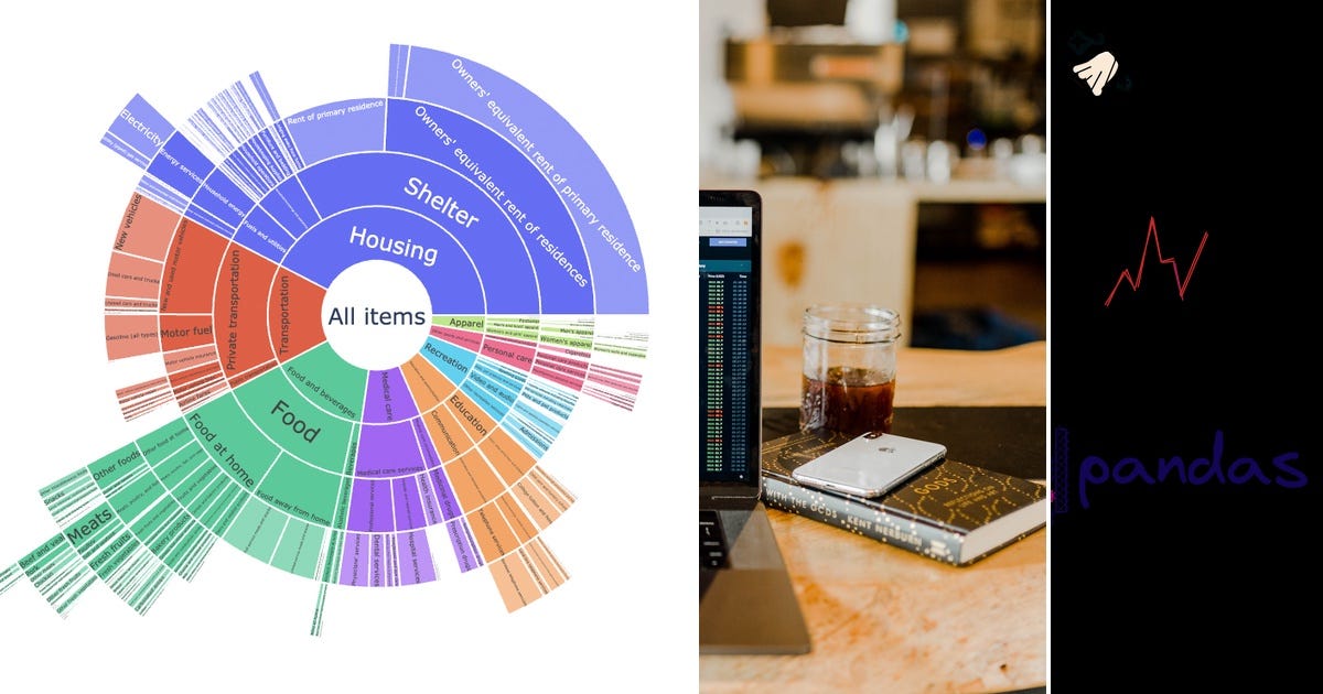List: Knowledge | Curated by Thierry Rochelet | Medium
