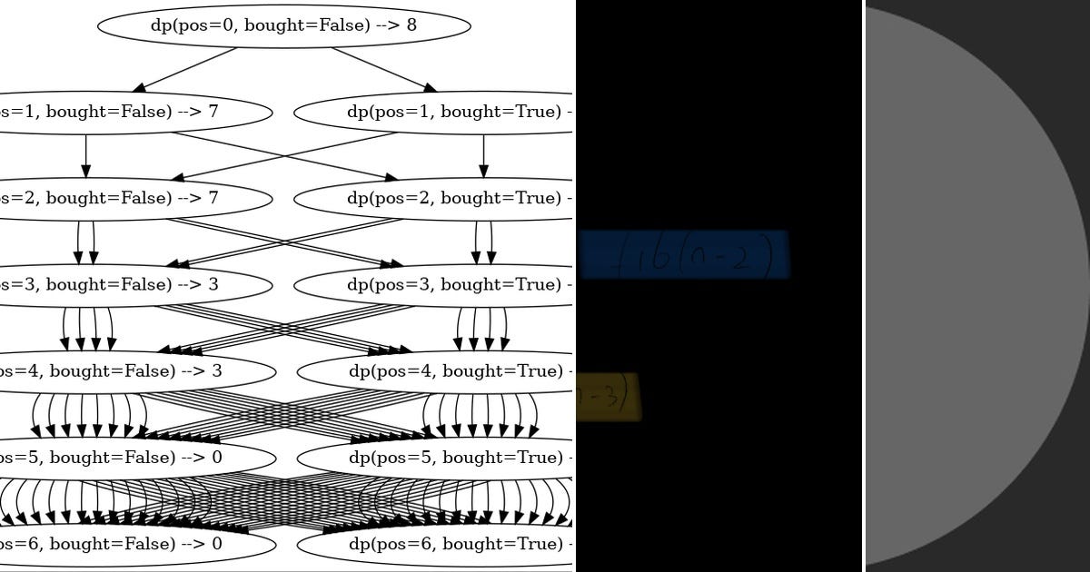 List: DP | Curated by Vishal Pandey | Medium