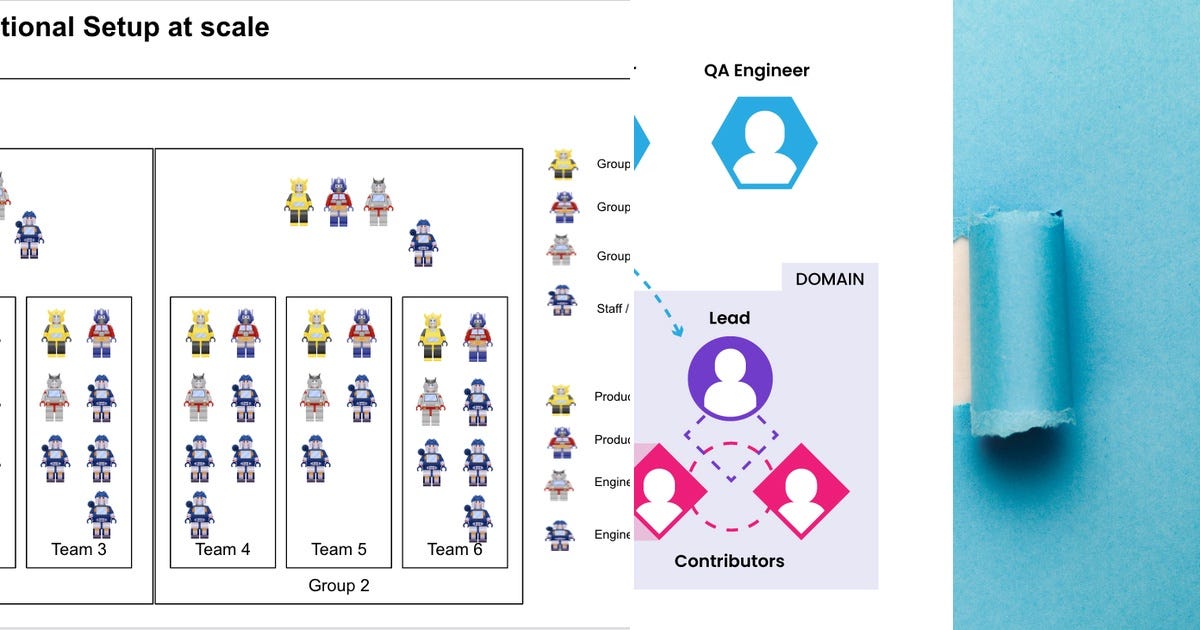 List: Structure | Curated by Scott Mosley | Medium
