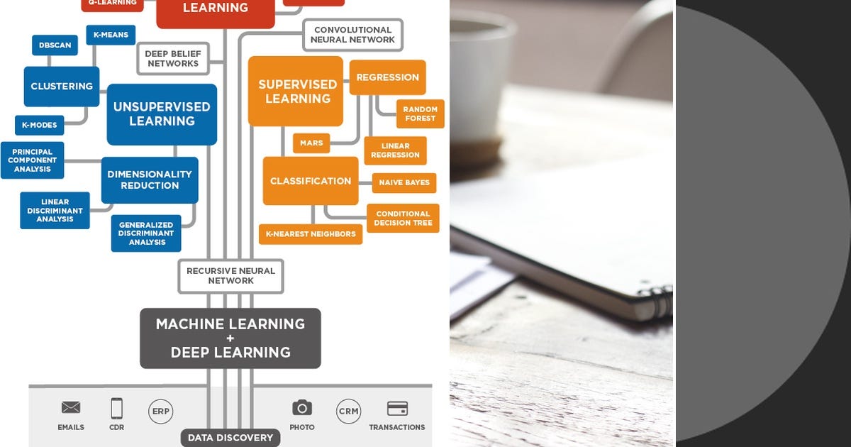 List: Data Science | Curated by Ben Rogojan | Medium