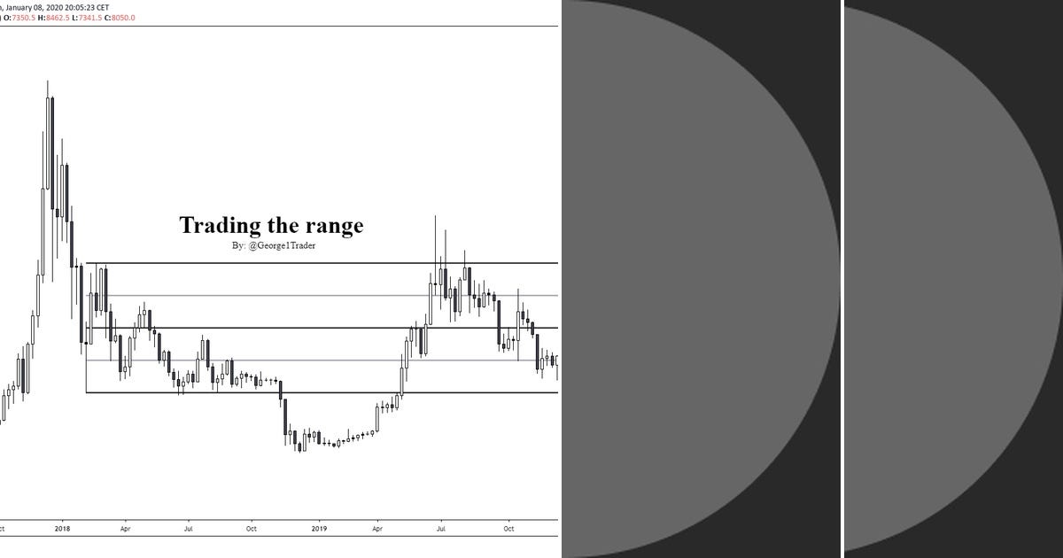 List: Trading | Curated by Lcruzsoria | Medium