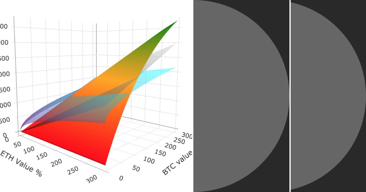 List: crypto | Curated by Yuri C. Emond | Medium