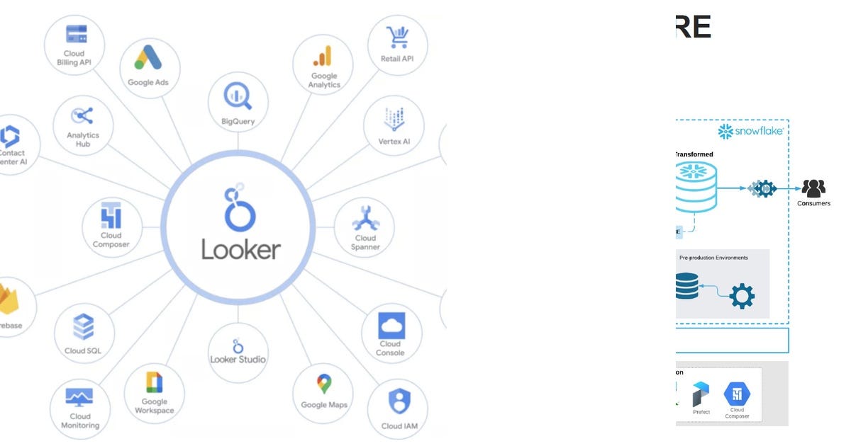 List: Gcp | Curated by Jo Gade | Medium