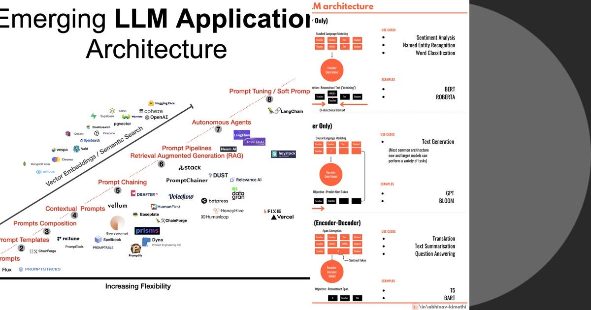 List: Architectures LLM | Curated by Paco Pil | Medium