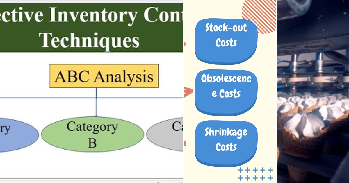 List: Complete Inventory Management / Control Modul | Curated by Chris ...