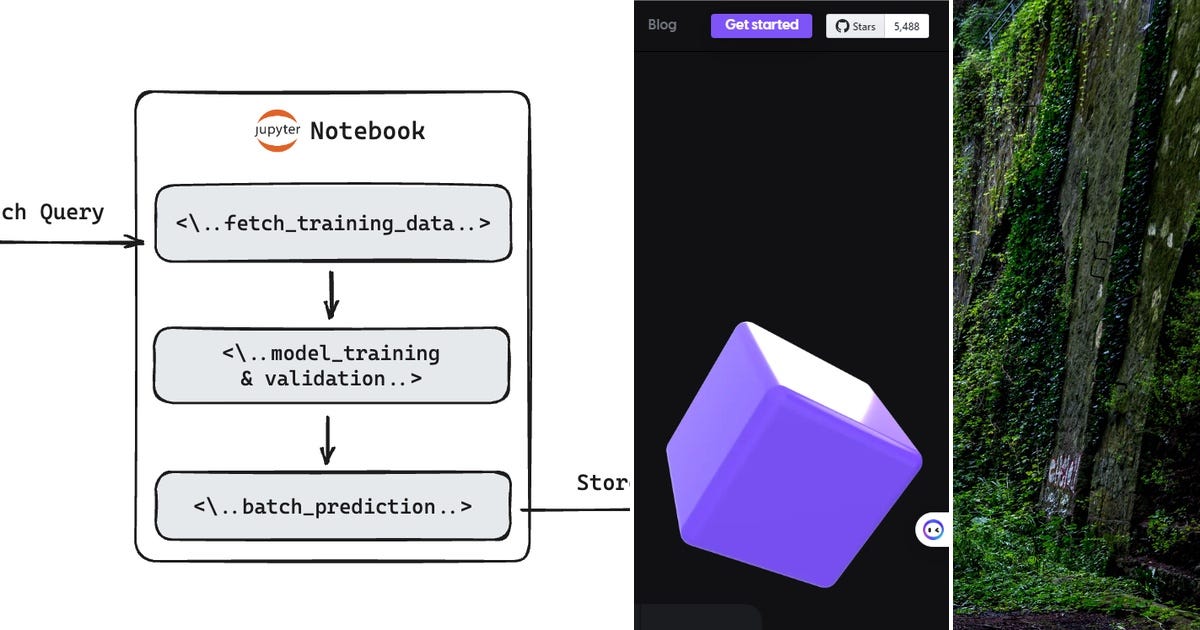 List: MLOPS | Curated by Thomas Strehl | Medium