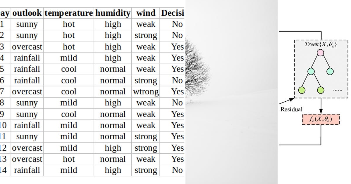 List: Algorithms | Curated by Jeremy Verdo | Medium
