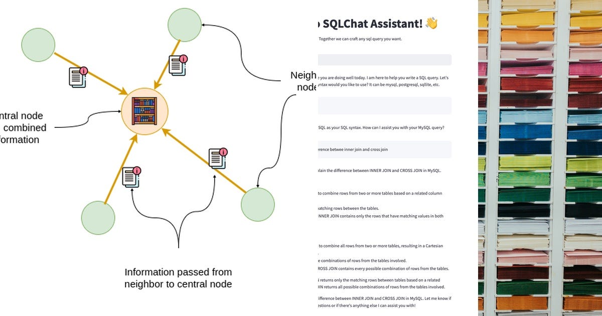 List: Data analysis using GenAI | Curated by Shubhanshu Yadav | Medium