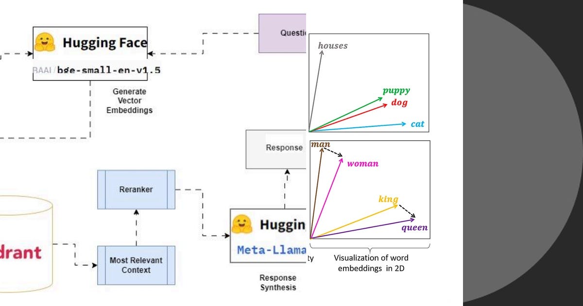 List: ML Foundation | Curated by hlgr360 | Medium