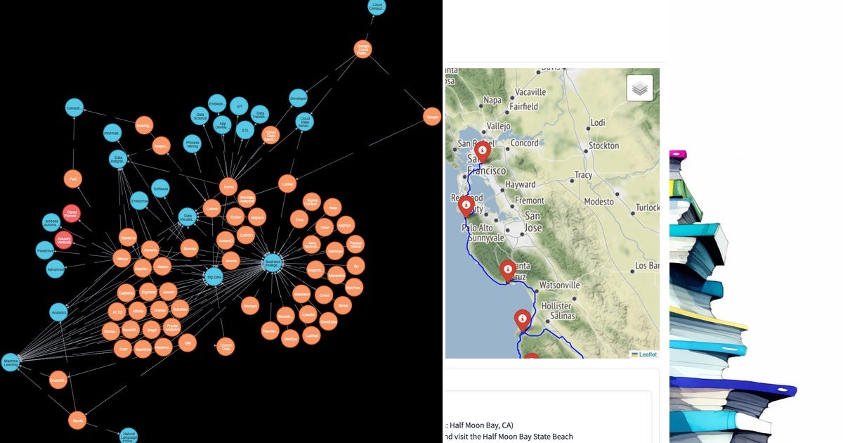 List: ChatGpt & Co | Curated by Roman Egger | Medium