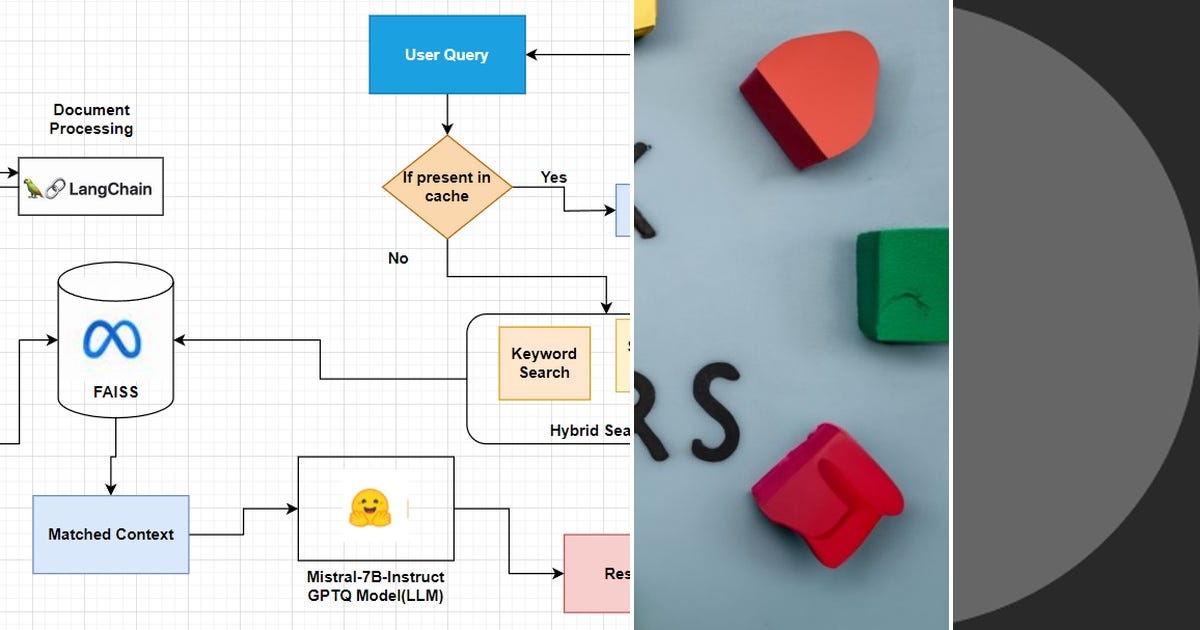 List: LLM chunk size | Curated by Brilworks Software | Medium
