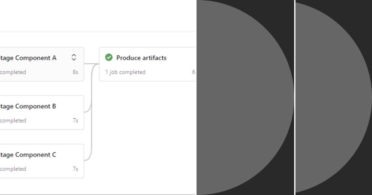 List: Pipeline | Curated by Quadri | Medium
