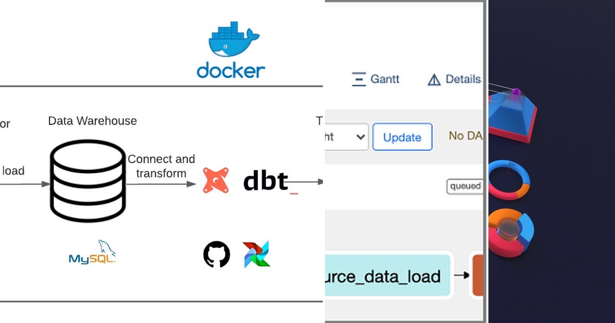 List: DBT | Curated by Andrés Sotelo | Medium
