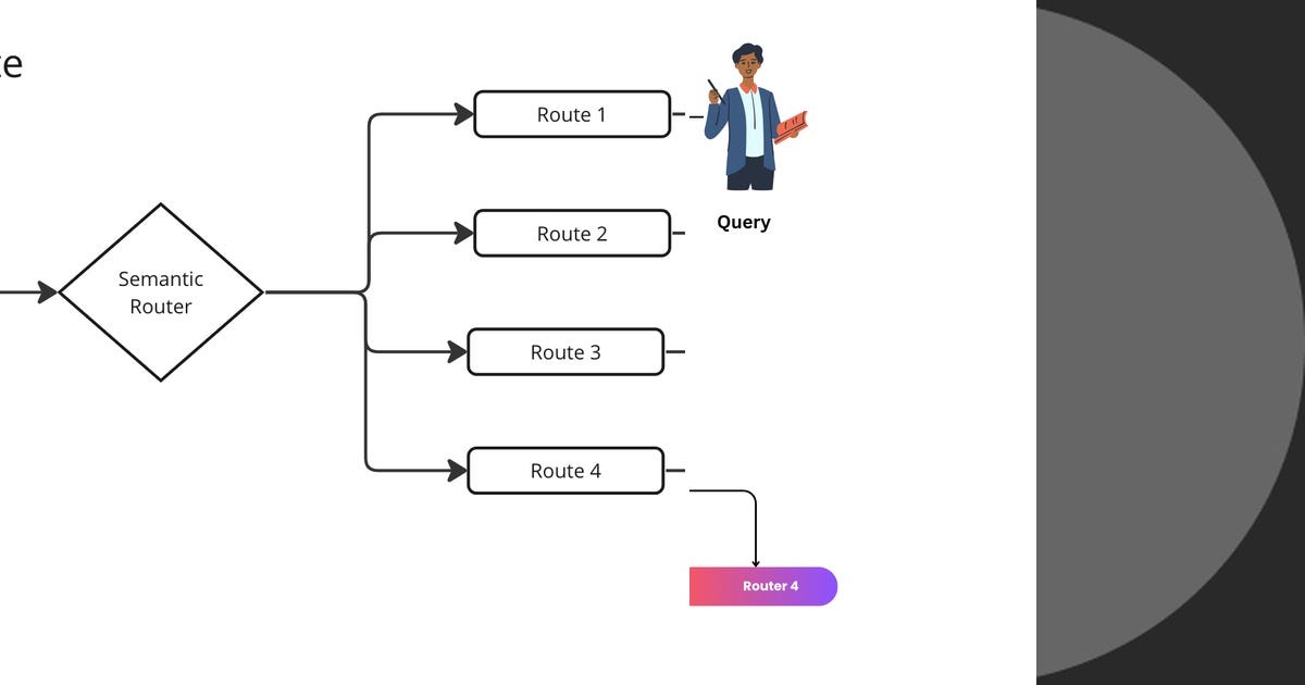 List: Semantic Router | Curated by Bobby Koay | Medium