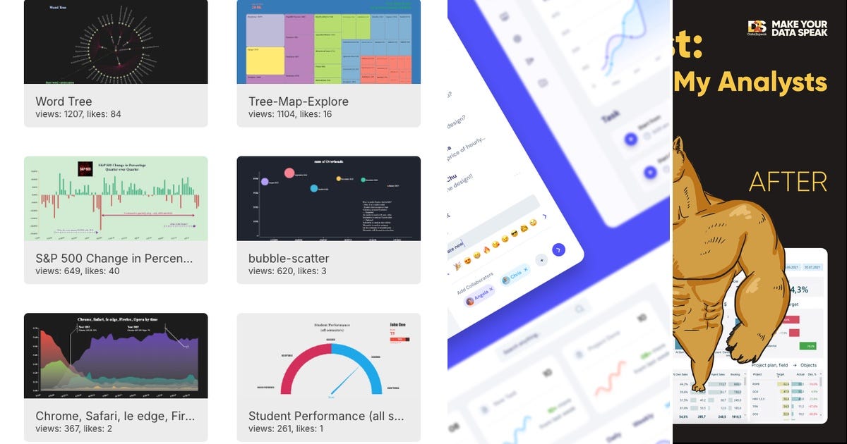 List: Data Visualization | Curated by Liyujiaedith | Medium