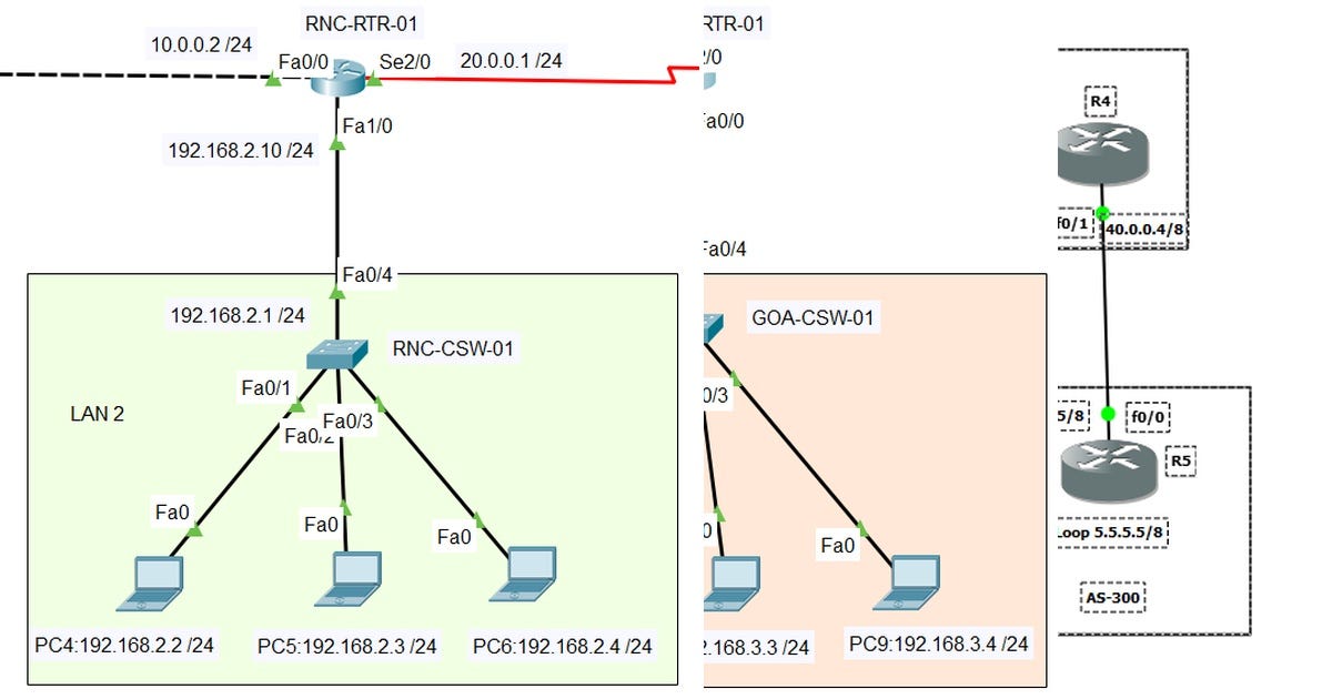 List: Networking: Routing and Switching !!! | Curated by PAW3L | Medium