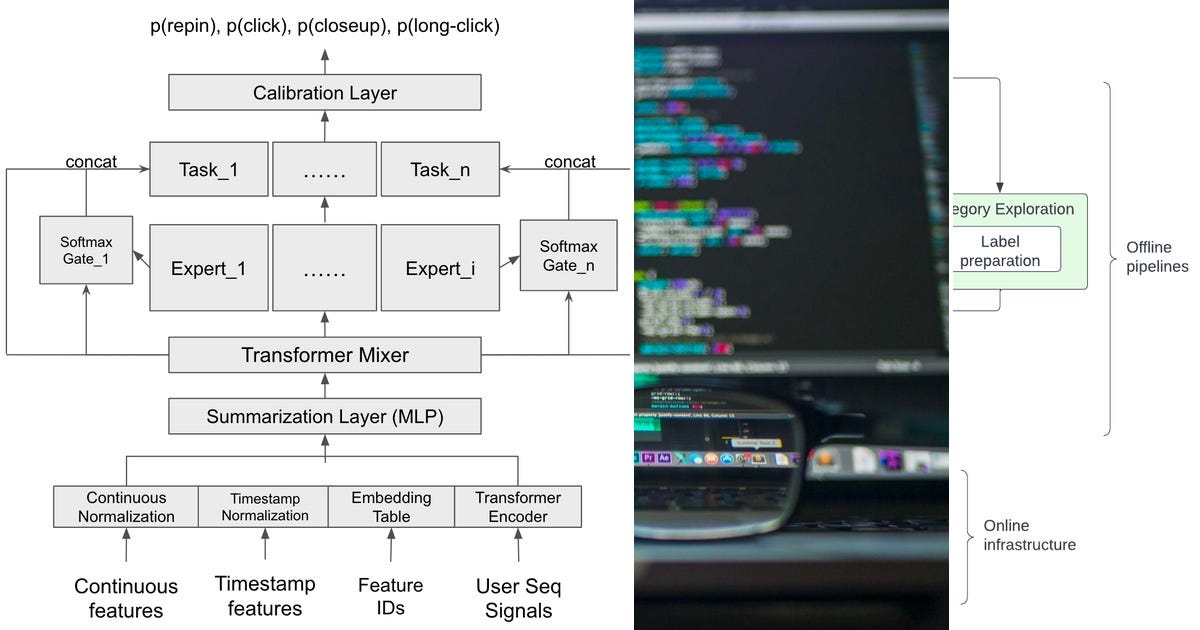 List: ML System | Curated by goldseven | Medium