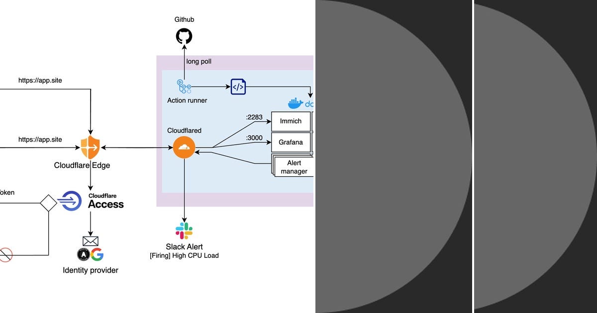 List: Embedded | Curated by Enes POLAT | Medium