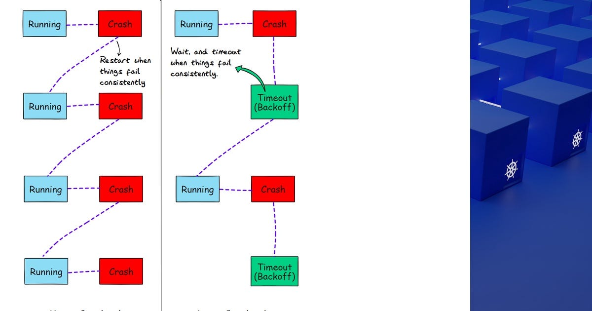 List: Troubleshooting | Curated by Andrii Maslovskyi | Medium