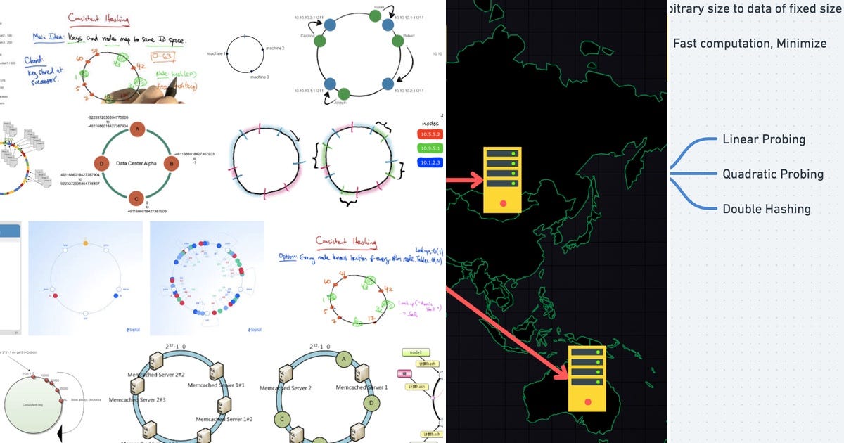 List: System Design | Curated by Garvit Singh | Medium