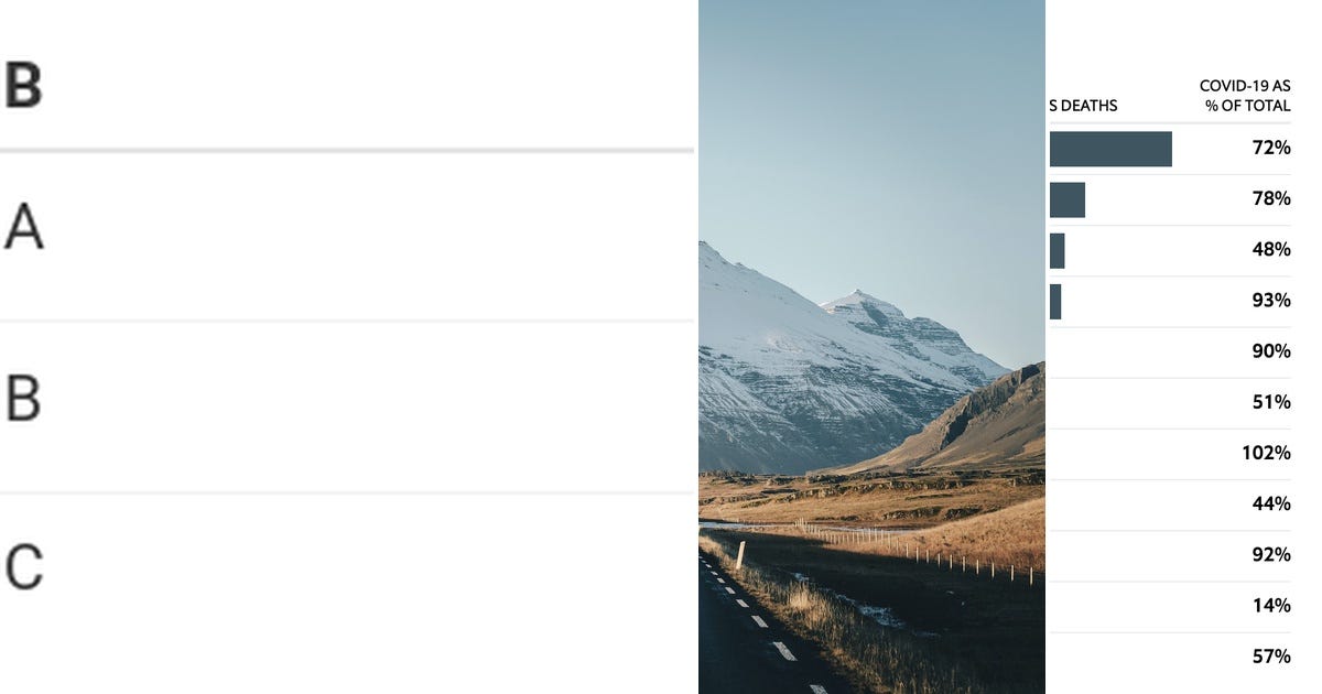 List: Reactable | Curated by Wardiam | Medium
