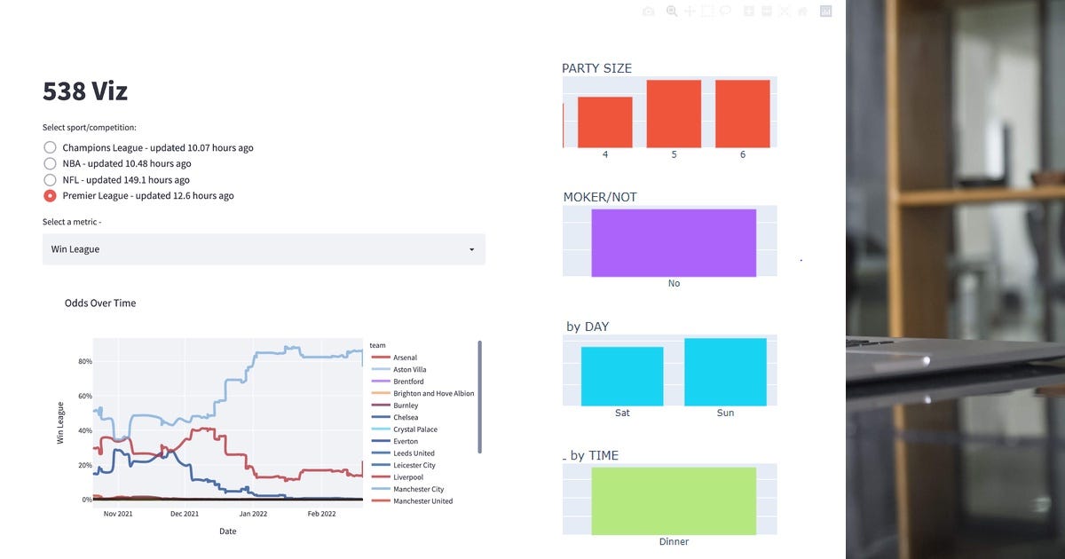 List Create App Visualization Curated By Mickaël Ducornet Medium