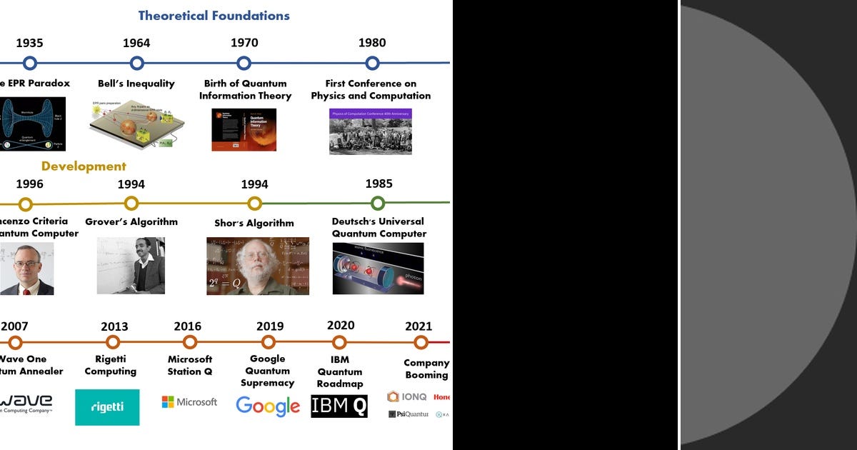 List: Qiskit | Curated by Ozgur Nazli | Medium