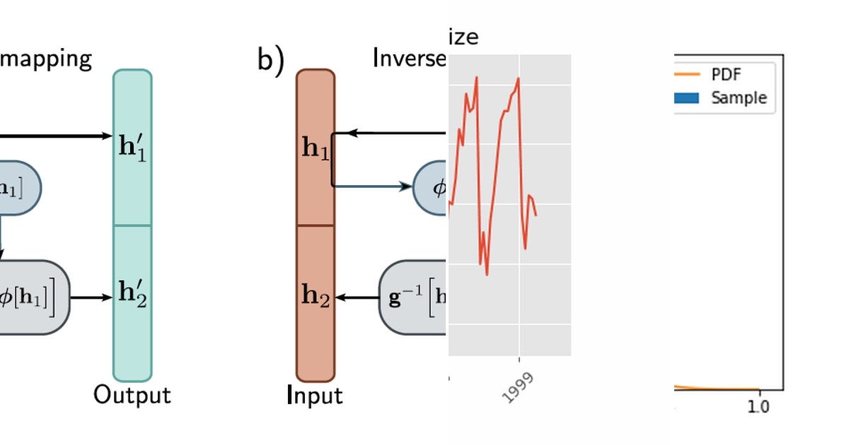 List: PhD thesis | Curated by Christoph Haring | Medium