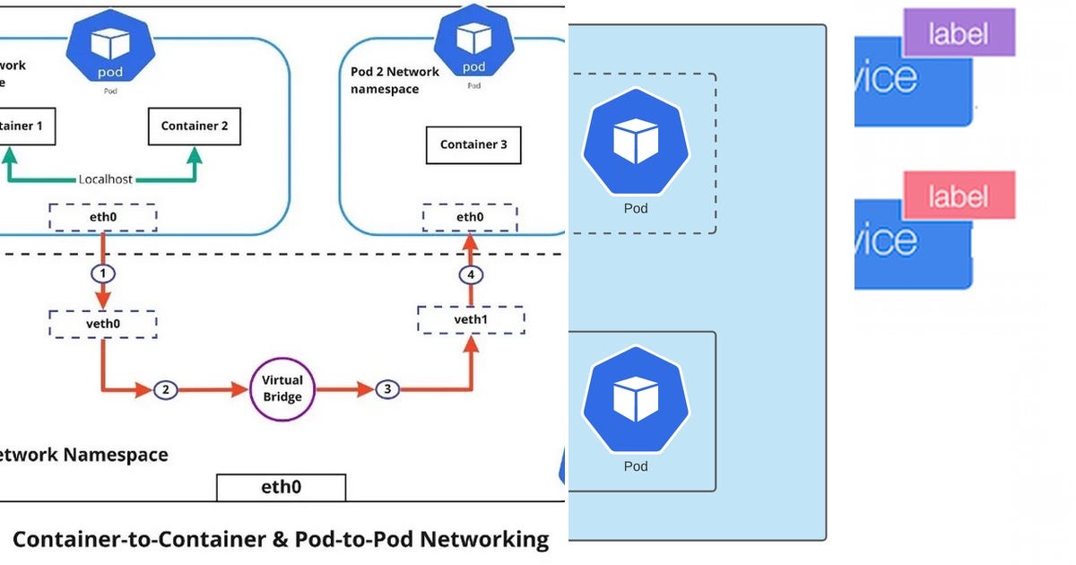 List: Kubernetes | Curated by Eren Yılmaz | Medium