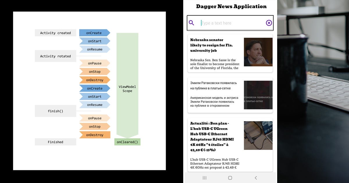 List: MVVM + Retrofit | Curated by Giang Tran | Medium