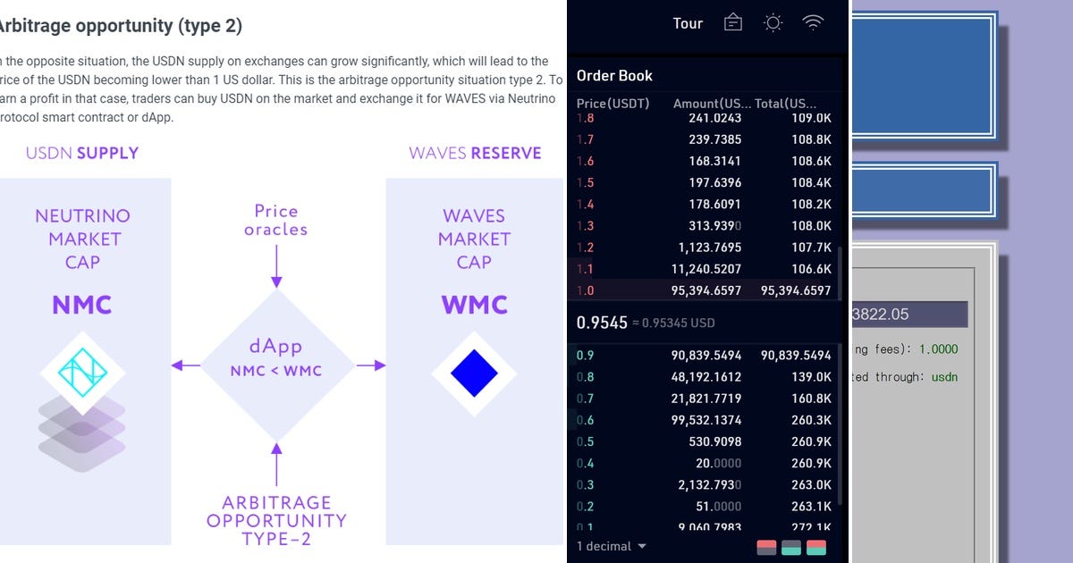 List: Waves and USDN | Curated by Activistshortseller | Medium
