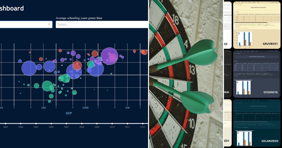 List: Data Visualization | Curated by Kyle Tuft | Medium