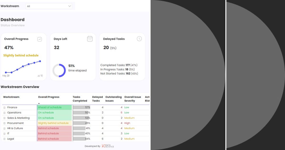 List Powerbimeasurecustom Sorting Curated By Wilson Low Medium