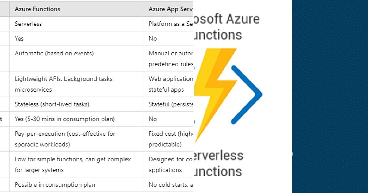 List: azure function | Curated by Pragyan Priyadarsini | Medium