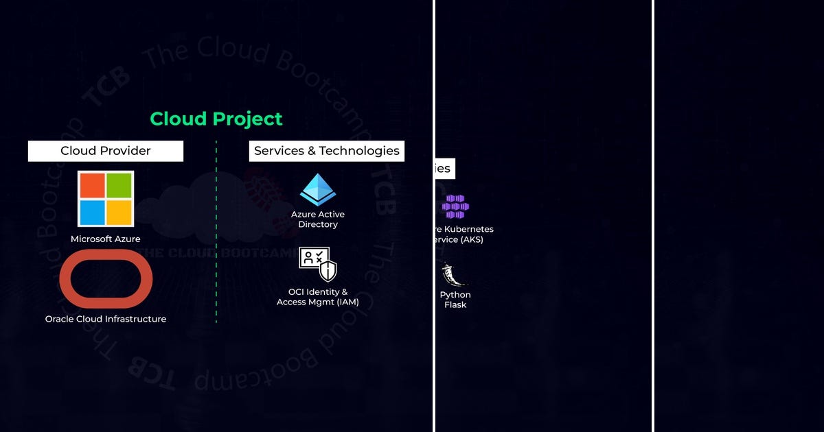 List: Microsoft Azure | Curated by Igor Araujo Lima | Medium
