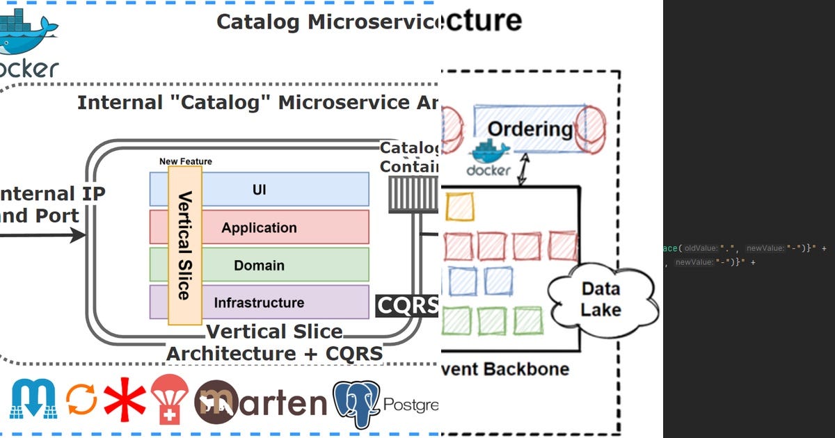 List: Microservices | Curated by Gabriele Tronchin | Medium