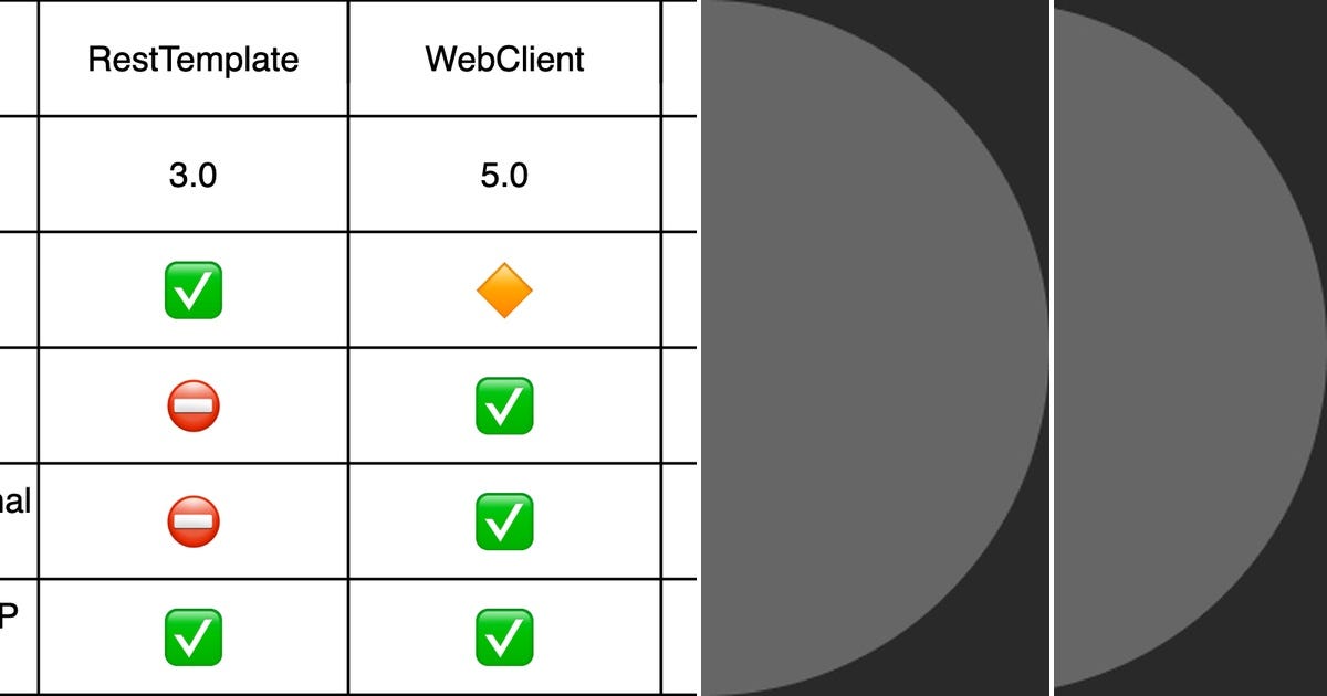 List: Java | Curated by Jothy Chan | Medium