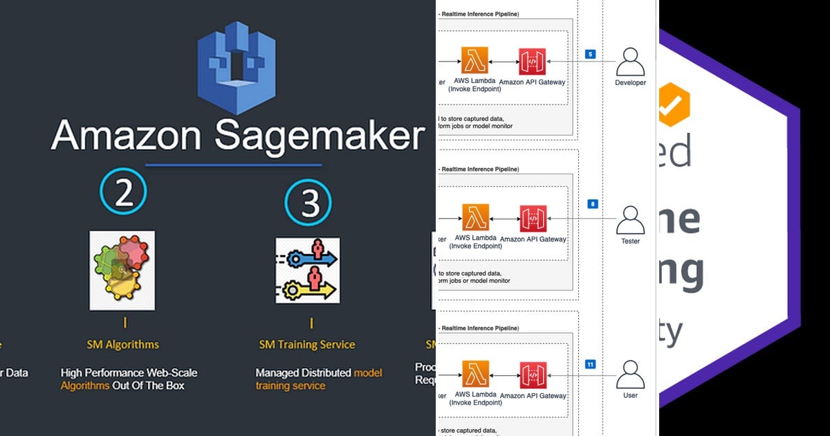 List: AWS provq | Curated by Lucas da Cunha | Medium